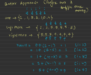 Trapping Rainwater Problem: A Detailed Approach