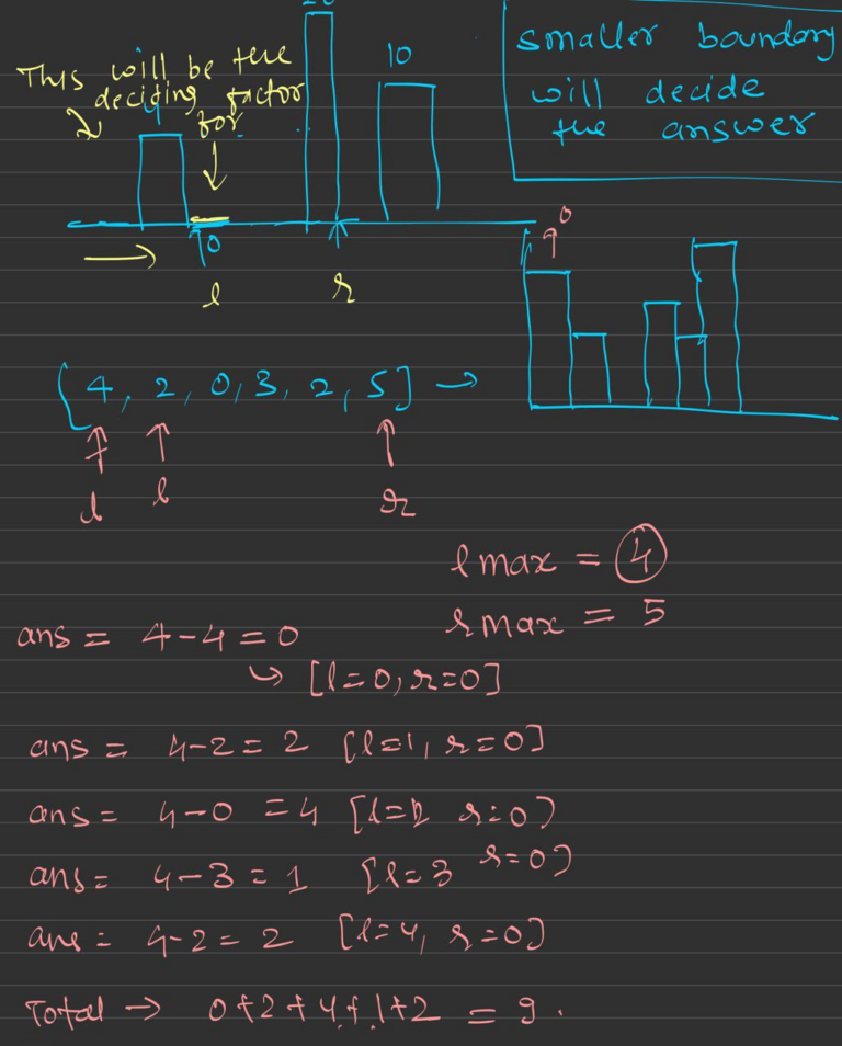 Trapping Rainwater Problem: A Detailed Approach